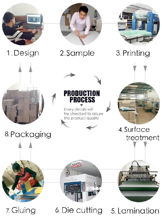 China First (Shenzhen) Display Packaging Co.,Ltd factory production line